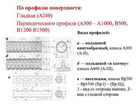 Арматура а500с какой класс а1 или а3: Какая разница между классами арматуры