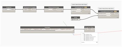 How To Delete Multiple Parameters From Families Revit Dynamo