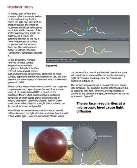 Rendering Pipeline And Shaders ArgosVu