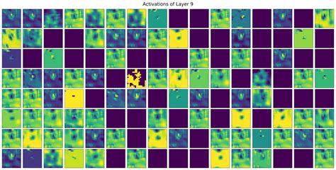 Lecture 7 Convolutional Neural Networks — Ml Engineering