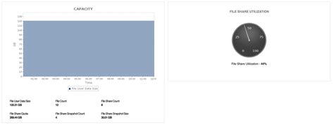 Azure Premium Storage Monitoring Manageengine Applications Manager