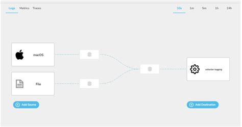 We Simplified Our React Components Using Apollo Client And Javascript