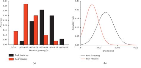 Figure 1 From An Automatic Recognition Method Of Microseismic Signals