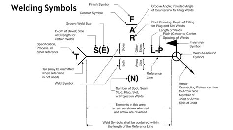 Welding Symbols Cheat Sheet Ganalytic