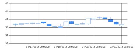F Data Csv Type Provider