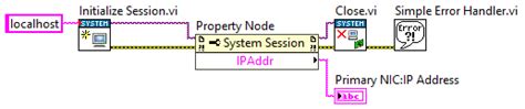solved get ip address of a crio programmatically ni community