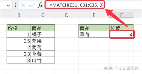 数据分析面试中,常见常问的excel函数用法汇总! 知乎 数据分析面试中,常见常问的excel函数用法汇总! 知乎