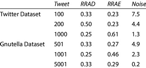 Evaluation Of Anonymized Social Network Graph Download Scientific Diagram Evaluation Of Anonymized Social Network Graph Download Scientific Diagram