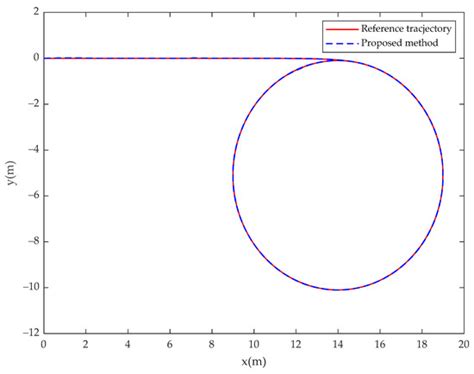 Fractal Fract Special Issue Fractional Order Complex Systems Advanced Control Intelligent