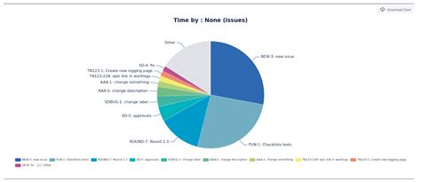 How To Improve Team Efficiency With Jira SolDevelo