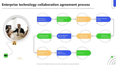 Technology Collaboration Powerpoint Ppt Template Bundles Ppt Slide