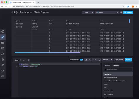 Now I Can Really See The Data Returned