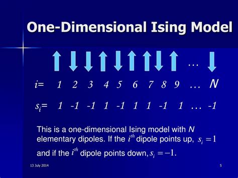 Ppt Ising Model Of A Ferromagnet Powerpoint Presentation Free Download Id 1709869