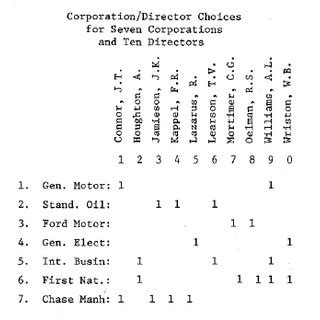 Example Of Adjacency Matrix Source 6 Download Scientific Diagram