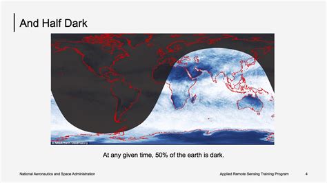 Sar Remote Sensing Training Page 4 Synthetic Aperture Radar Sar
