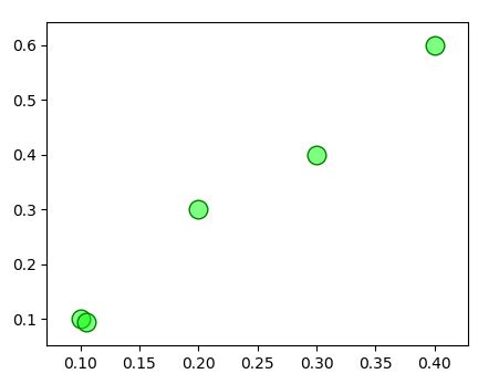 Matplotlib Pyplot Plot Alpha Understanding Matplotlib A Beginner S