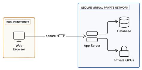 Enterprise Clients Requirements Analysis Ai
