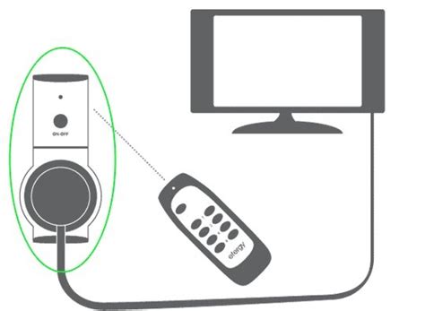 Wall Extension Power Socket With Infrared Remote Control