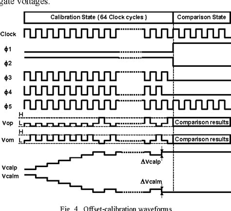 Figure 4 From A 6b 3gss Flash Adc With Background Calibration Semantic Scholar