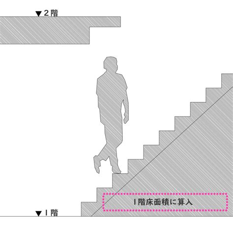 床面積に算入される階段下スペースは有効に使おう。階段の上も上手に利用する方法。 マドリデリ1級建築士事務所