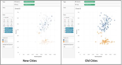 Github Omkar0605 Tableau Clustering