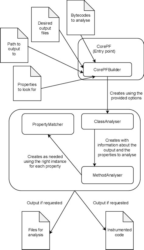 Figure 2 From A Strategy To Support The Infeasible Test Requirements Identification Semantic