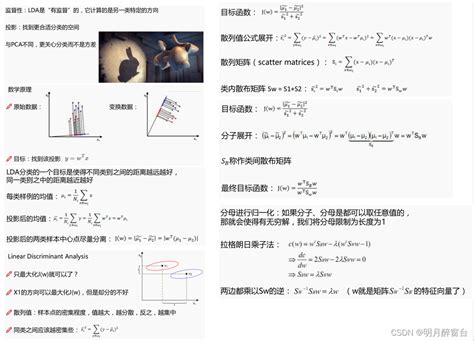 机器学习算法原理归纳总结：回归、聚类、支持向量、推荐、降维与神经网络聚类和支持向量机 Csdn博客
