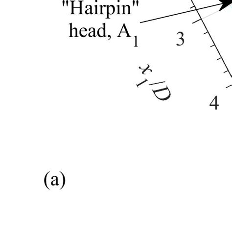 Example Snapshot Of The Instantaneous 3d Vortex Structure In The Wake