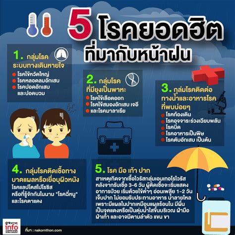 5 โรคยอดฮิตที่มากับหน้าฝน