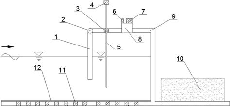Onshore Oscillating Water Column Wave Energy Converter Model Testing