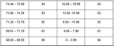 How To Compute The Average Grade Of Student Deped Ph