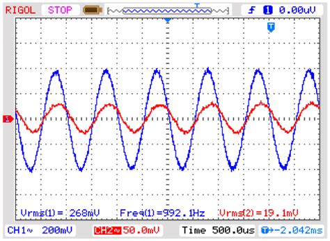 ovt input ch1 and output ch2 voltage for a 1 khz sine wave