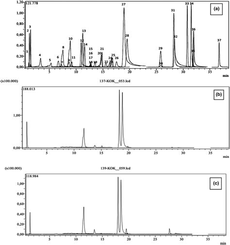 Lc‐msms Chromatograms A Tic Chromatogram Of Standard Chemicals