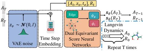 Mdm Molecular Diffusion Model For 3d Molecule Generation Deepai