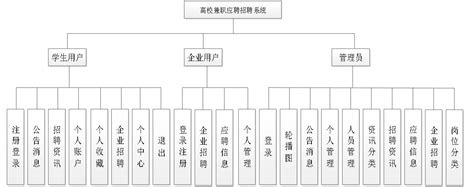 基于php实现的php租赁管理小程序php 房屋租赁小程序 Csdn博客