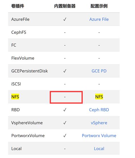 基于nfs创建storageclass 王又又的锅 博客园