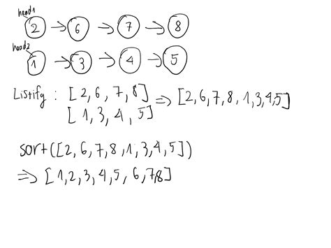 merge linked list problem