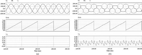 Figure 1 From An Adaptive Synchronous Reference Frame Phase Locked Loop