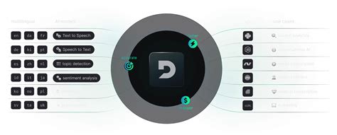 Deepgram Voice Ai Text To Speech Speech To Text Apis Deepgram