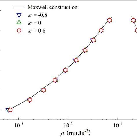 validation and comparison of the thermodynamic consistency for