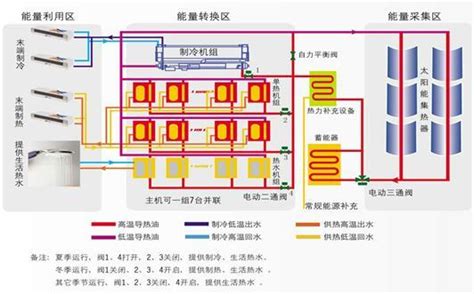 简要了解太阳能空调系统 知乎