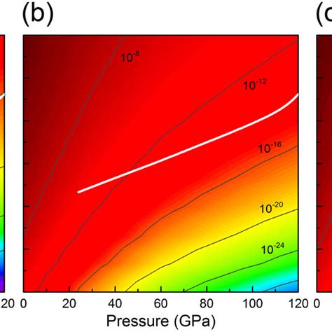 Phase Diagram Of The Schottky Defect Concentration Of Pristine Mgo A Download Scientific