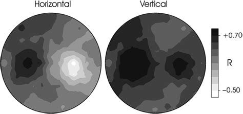 Scalp Topographies Nose At Top Of Pearson S R Values For Horizontal Download Scientific