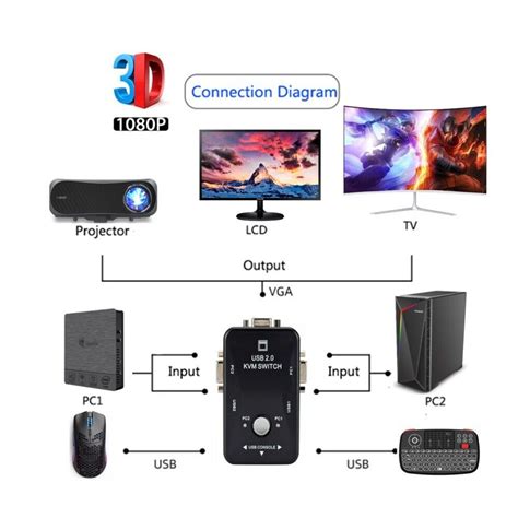 2 Port USB Manual KVM Switch DEALhub Lk