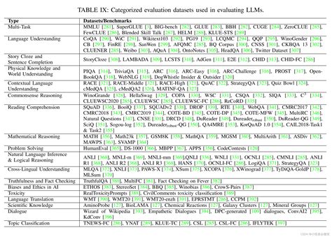 大模型的全面回顾，看透大模型 A Comprehensive Overview Of Large Language Models大模型