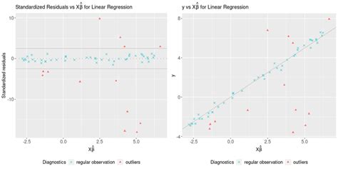 Examples Of Plot Functions Of Residuals Left Diagnostic Right For Download Scientific