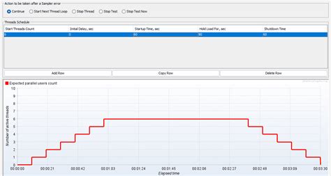 What Is Throughput In Jmeter Full Guide Pflb