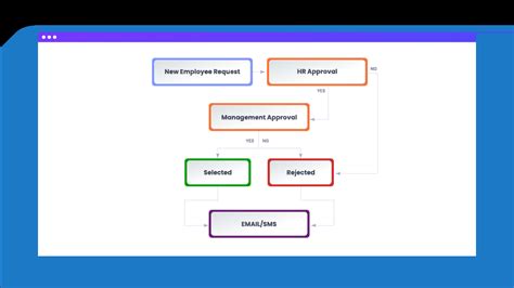 Approval Workflows With AI Features Yoroflow