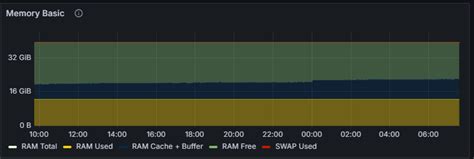 Docker Unexplained Memory Spikes With Dockerized Go Application And