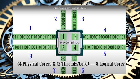 Understanding Cpu Cores And Threads Explained